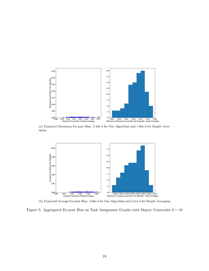Fair Grading Algorithms for Randomized Exams | DeepAI