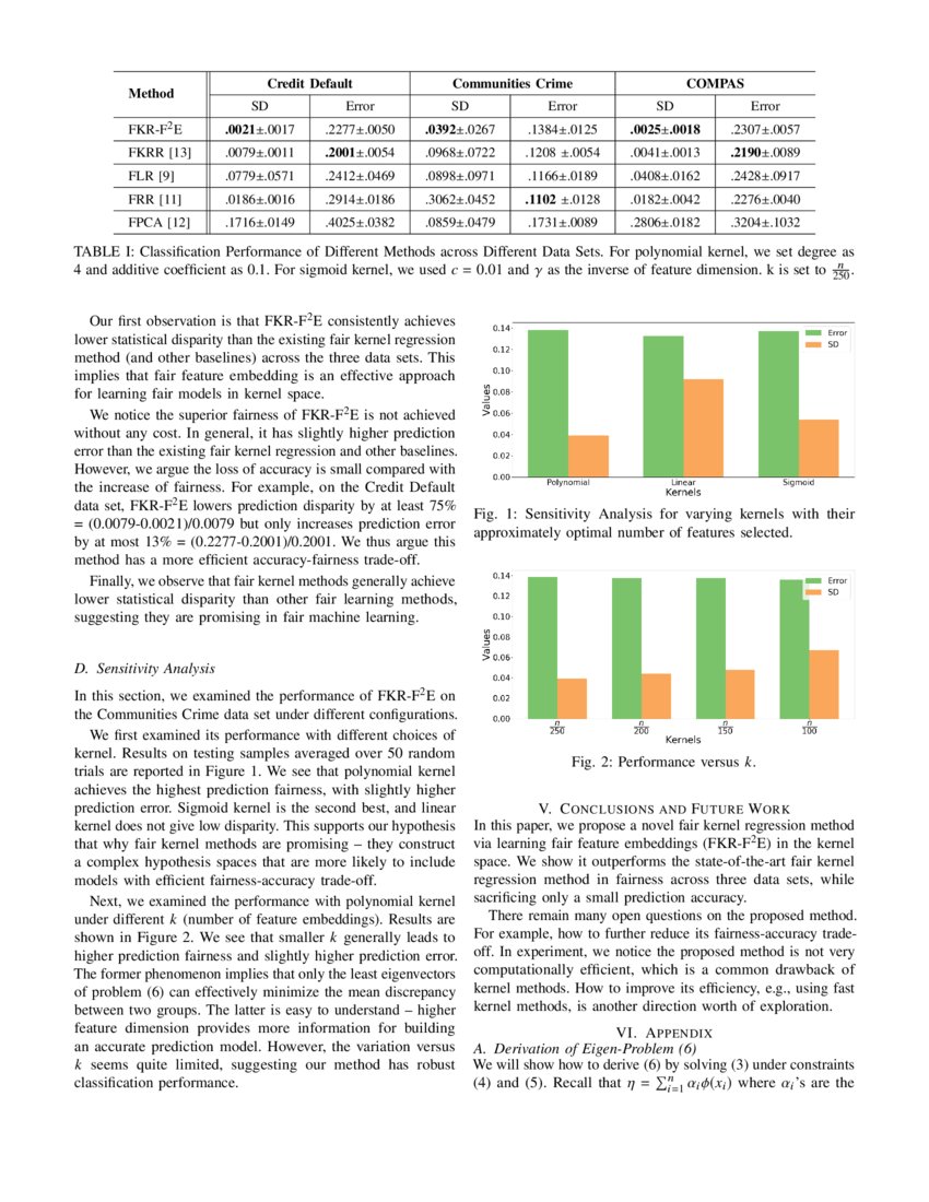 Fair Kernel Regression Via Fair Feature Embedding In Kernel Space Deepai