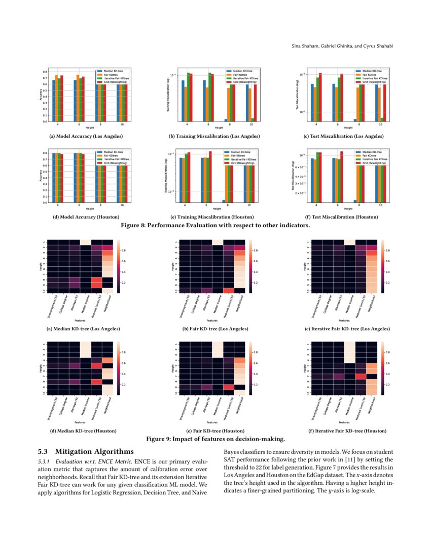 Fair Spatial Indexing: A paradigm for Group Spatial Fairness | DeepAI