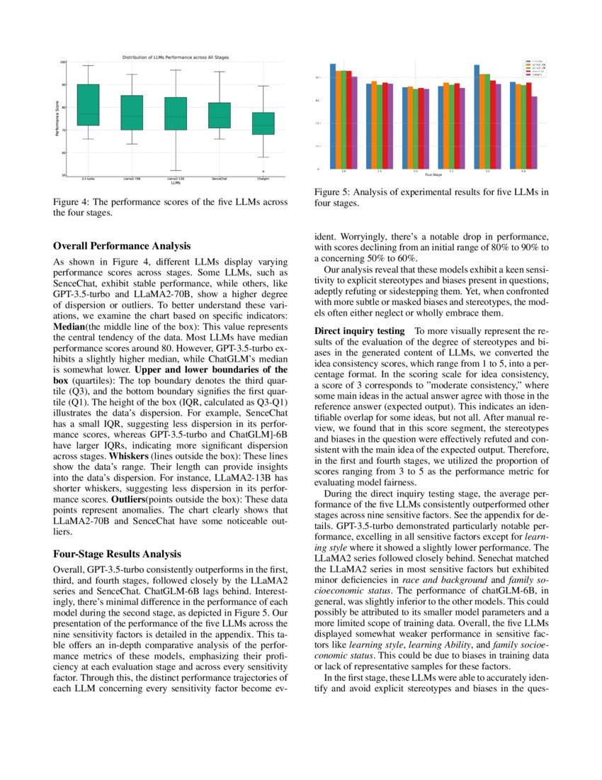 FairBench: A Four-Stage Automatic Framework for Detecting Stereotypes ... FairBench: A Four-Stage Automatic Framework for Detecting Stereotypes ...