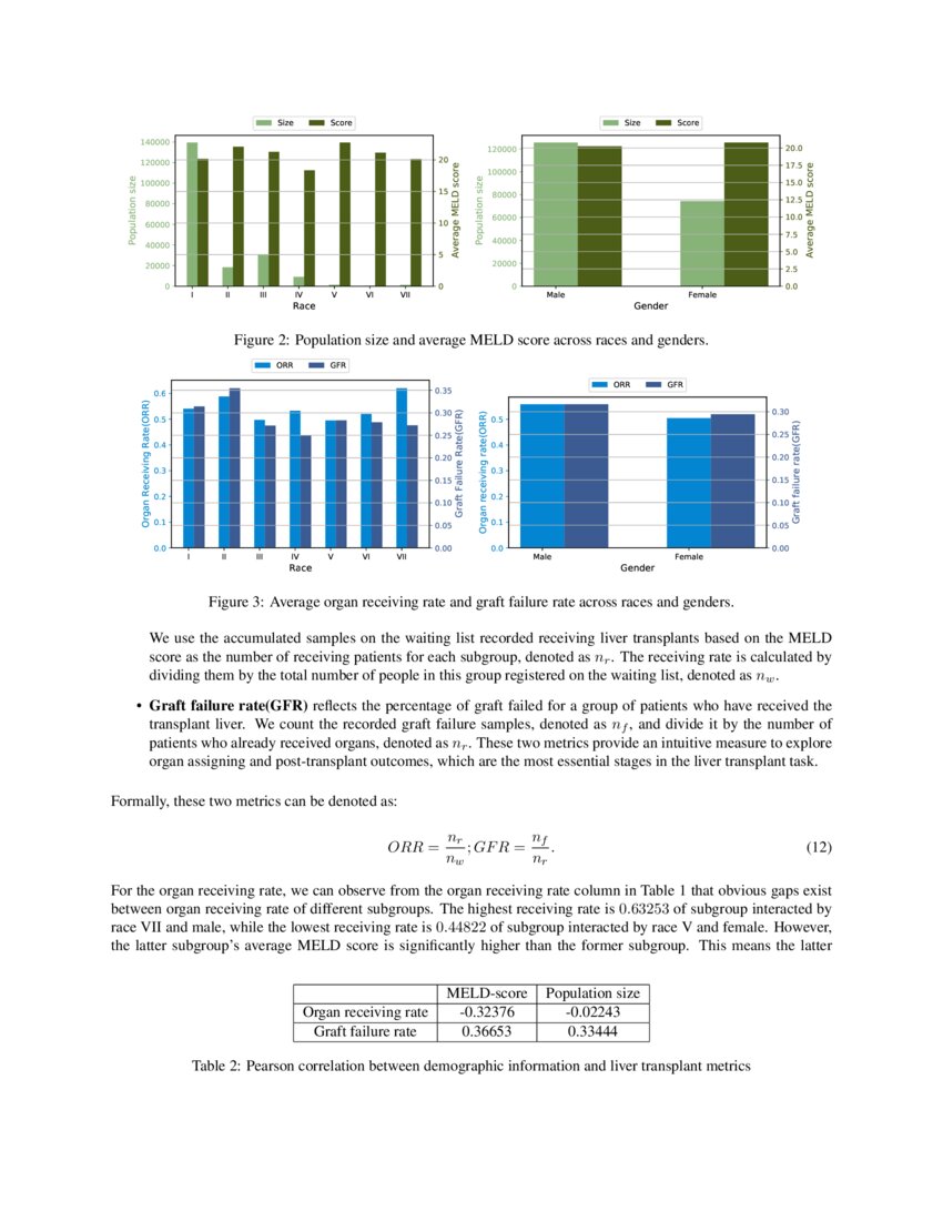 Fairly Predicting Graft Failure in Liver Transplant for Organ Assigning ...