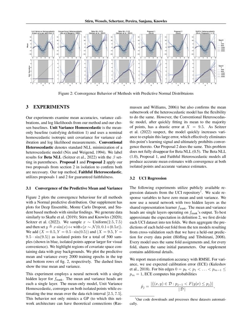 Faithful Heteroscedastic Regression With Neural Networks Deepai