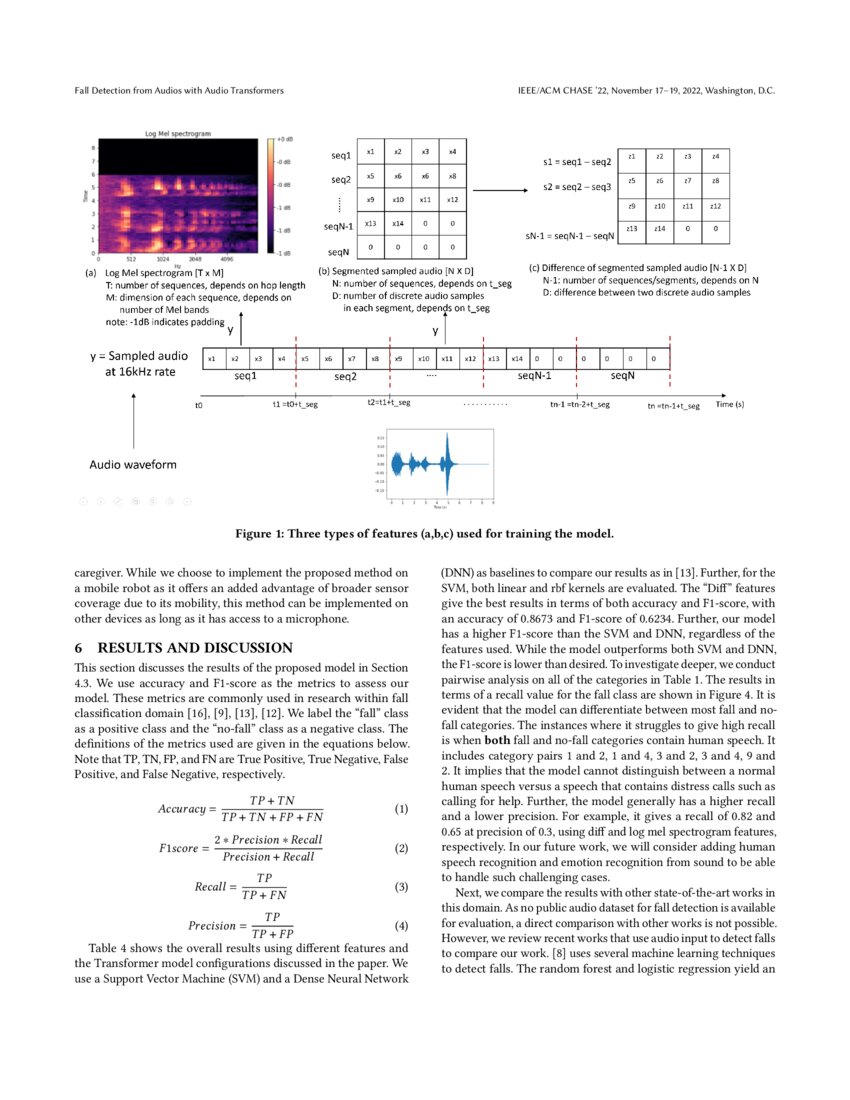 Fall Detection from Audios with Audio Transformers | DeepAI