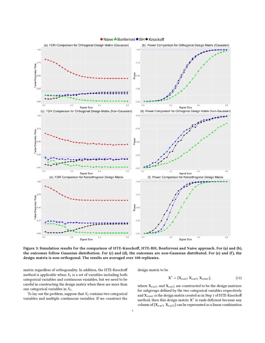 False Discovery Rate Controlled Heterogeneous Treatment Effect