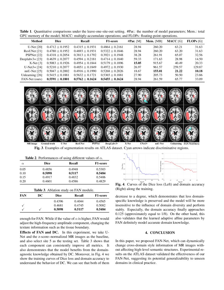 Fan Net Fourier Based Adaptive Normalization For Cross Domain Stroke Lesion Segmentation Deepai