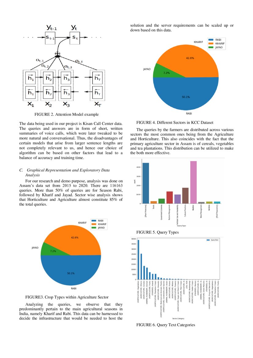 Farmer-Bot: An Interactive Bot for Farmers | DeepAI