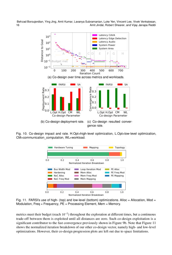 FARSI: Facebook AR System Investigator for Agile Domain-Specific System-on-Chip Exploration | DeepAI