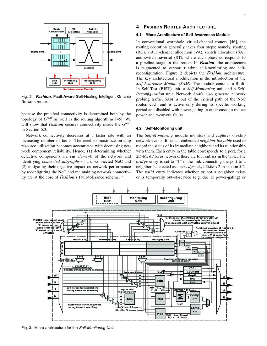 Fashion Fault Aware Self Healing Intelligent On Chip Network Deepai