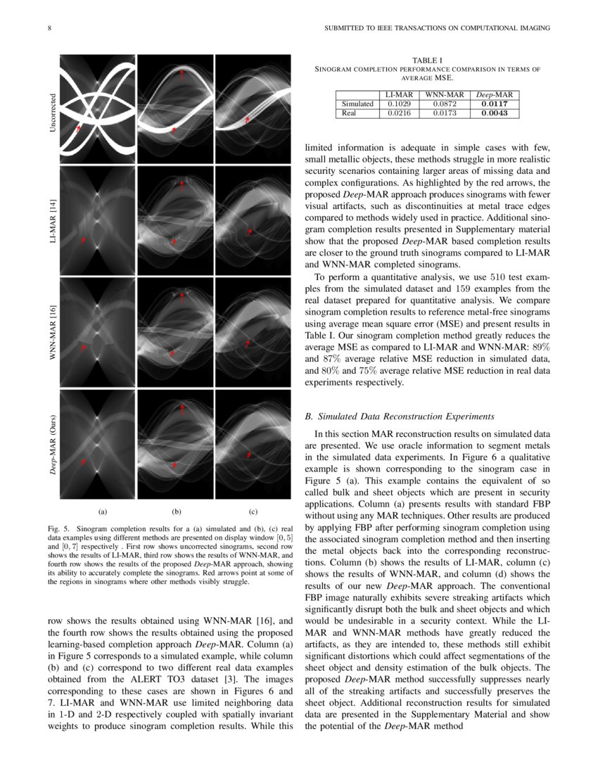Fast Accurate Ct Metal Artifact Reduction Using Data Domain Deep Learning Deepai