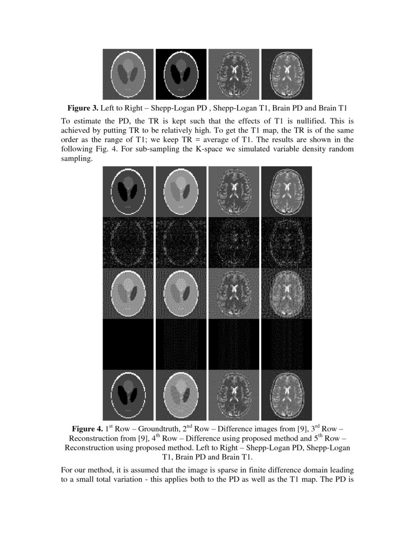 Fast Acquisition for Quantitative MRI Maps: Sparse Recovery from Non ...