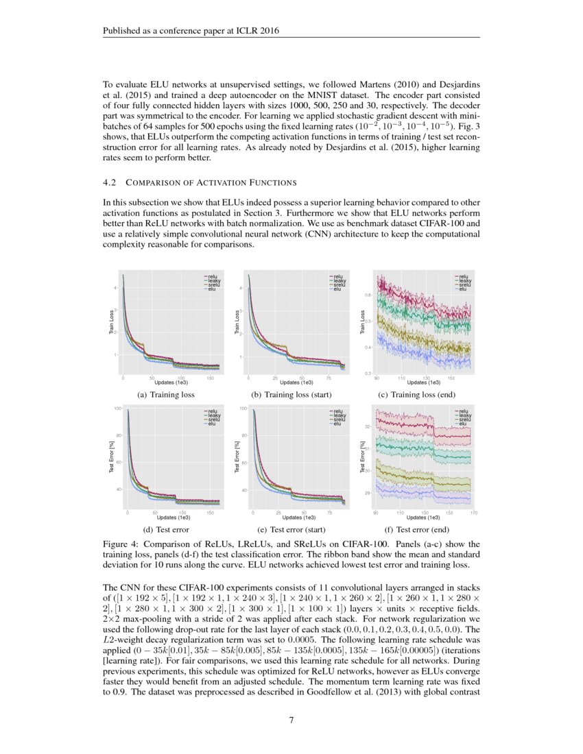 Fast and Accurate Deep Network Learning by Exponential Linear Units (ELUs) | DeepAI