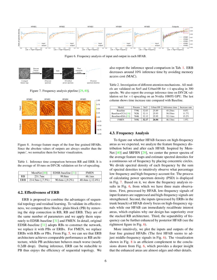 Fast And Memory Efficient Network Towards Efficient Image Super Resolution Deepai