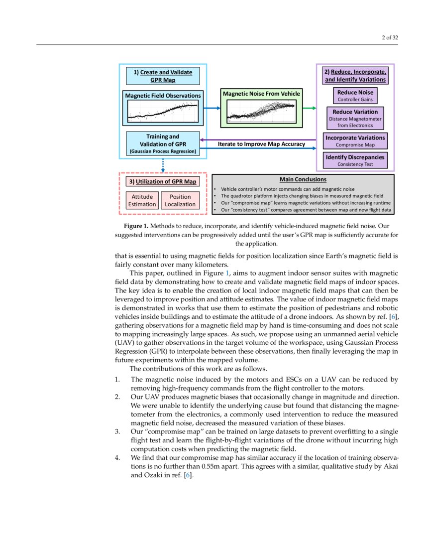 Fast and Noise-Resilient Magnetic Field Mapping on a Low-Cost UAV Using Gaussian Process ...