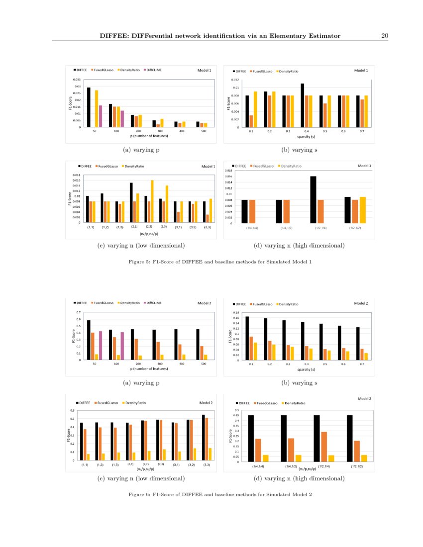 Fast and Scalable Learning of Sparse Changes in High-Dimensional Gaussian Graphical Model ...