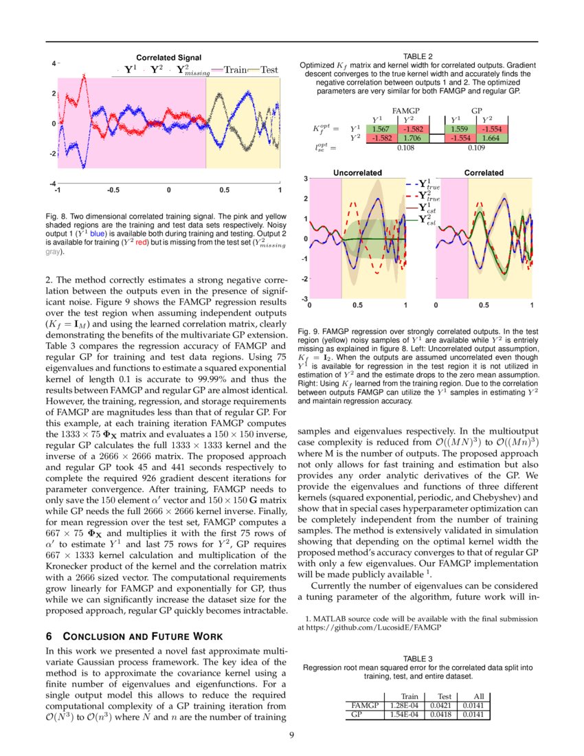 Fast Approximate Multi Output Gaussian Processes Deepai