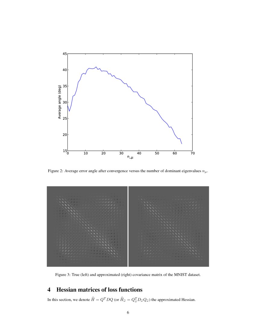 Fast Approximation Of Rotations And Hessians Matrices Deepai