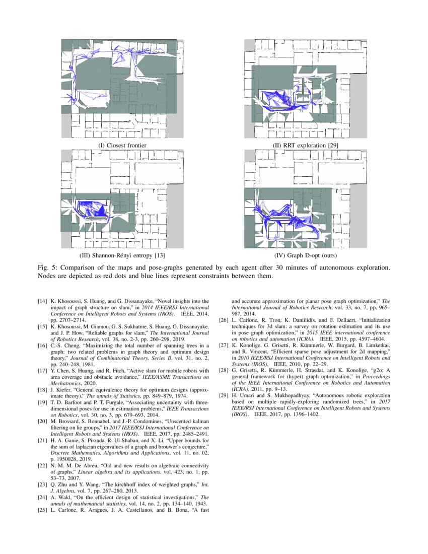 Fast Autonomous Robotic Exploration Using The Underlying Graph Structure Deepai