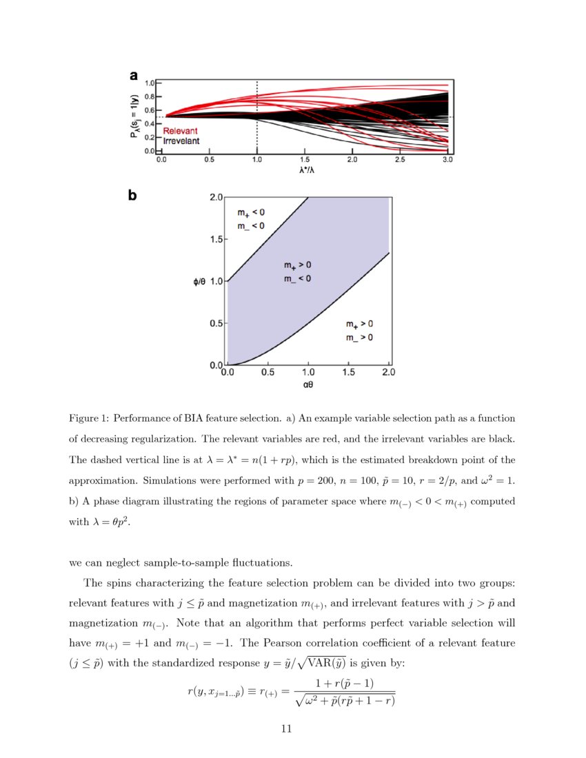 Fast Bayesian Feature Selection For High Dimensional Linear Regression In Genomics Via The Ising
