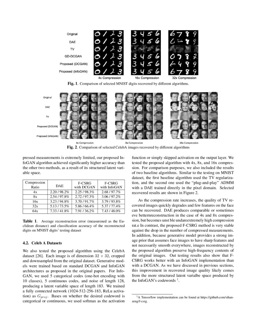 Fast Compressive Sensing Recovery Using Generative Models with Structured Latent Variables | DeepAI
