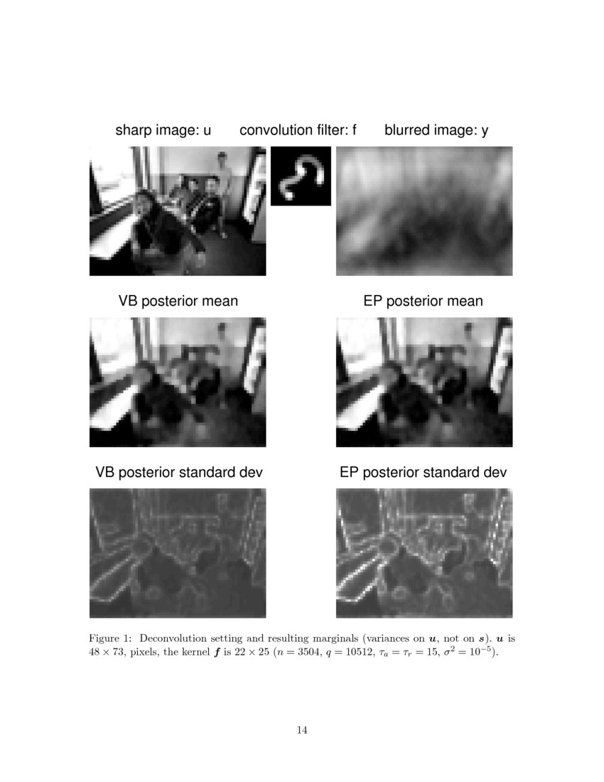 Fast Convergent Algorithms For Expectation Propagation Approximate Bayesian Inference Deepai 3713