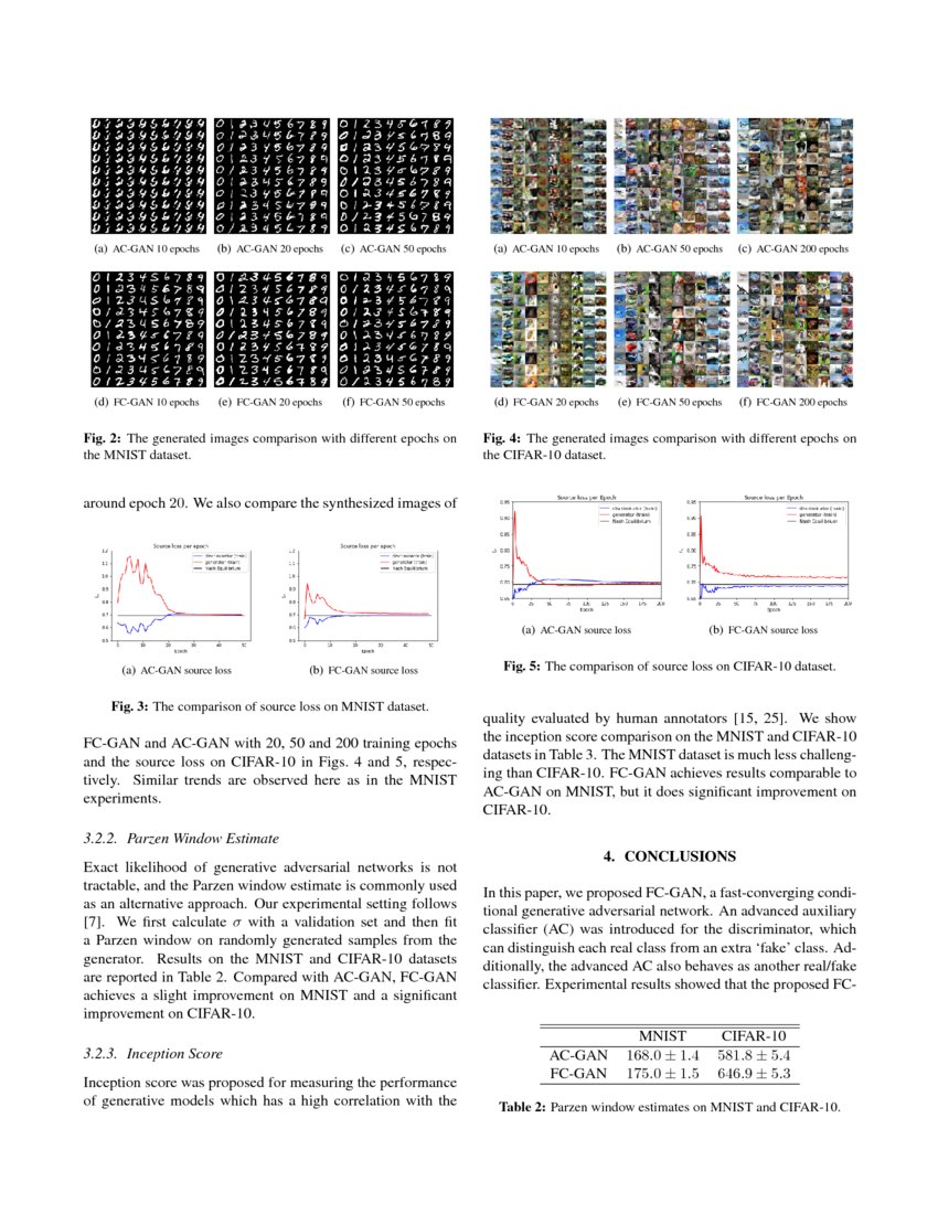 Fast-converging Conditional Generative Adversarial Networks for Image Synthesis | DeepAI