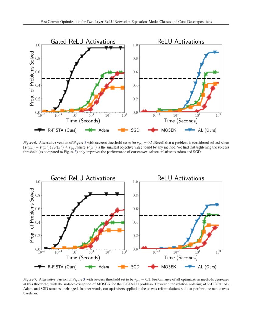 Fast Convex Optimization For Two Layer Relu Networks Equivalent Model