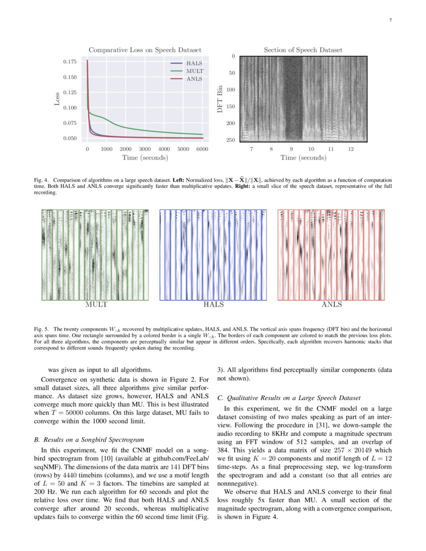 Fast Convolutive Nonnegative Matrix Factorization Through Coordinate And Block Coordinate