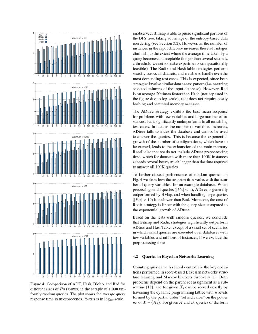 Fast Counting in Machine Learning Applications | DeepAI