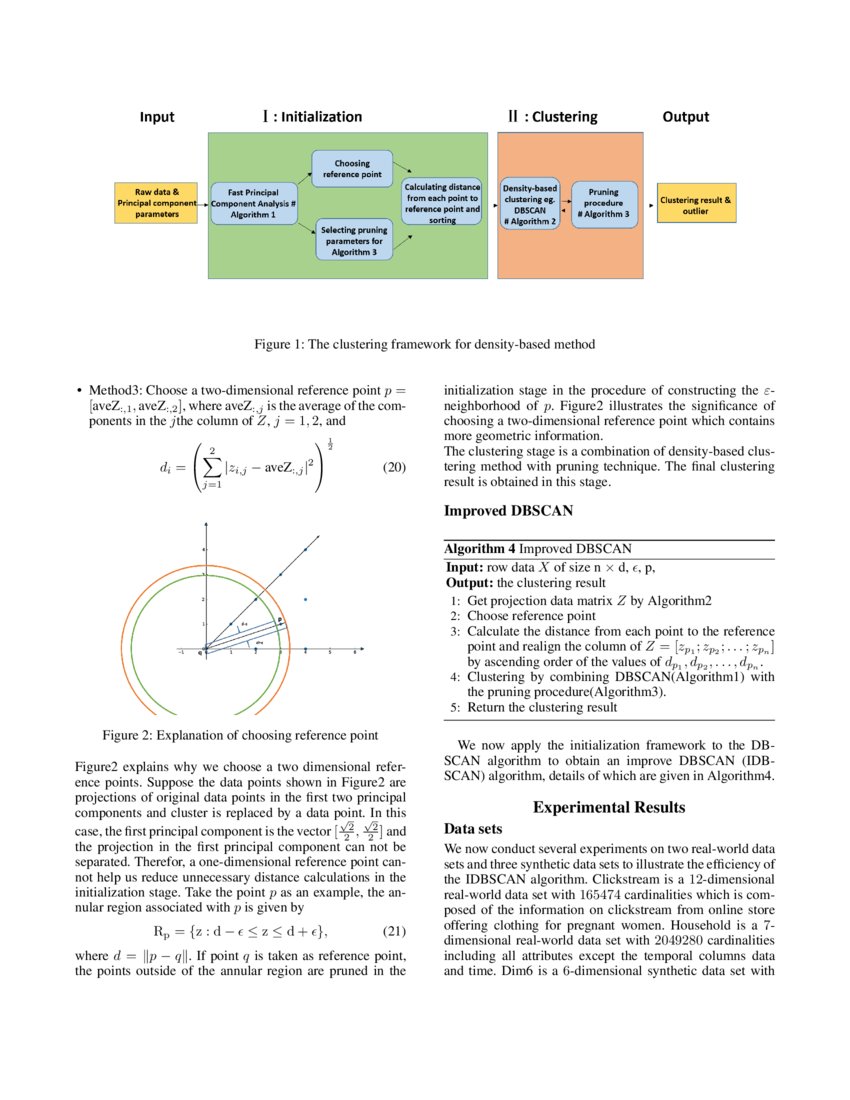 Fast Density Estimation for Density-based Clustering Methods | DeepAI Fast Density Estimation for Density-based Clustering Methods | DeepAI