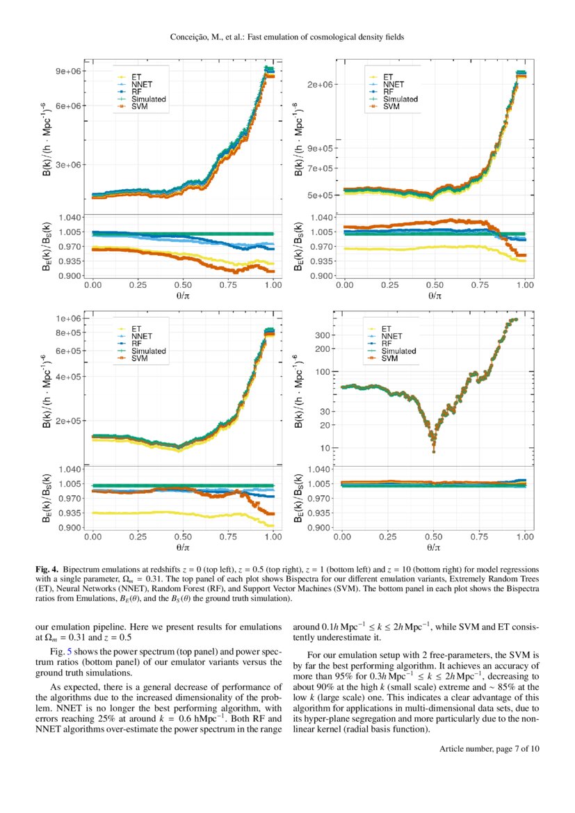 Fast emulation of cosmological density fields based on dimensionality ... Fast emulation of cosmological density fields based on dimensionality ...