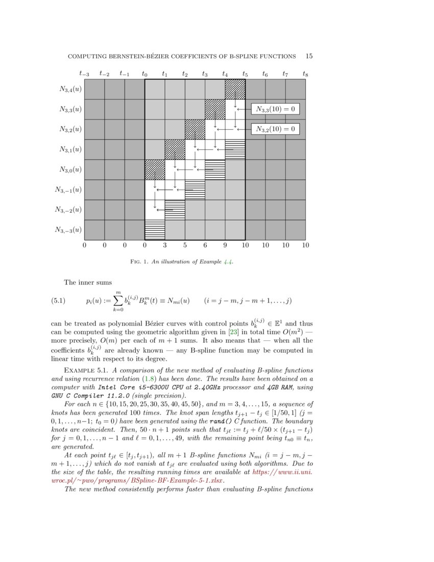 Fast Evaluation Of B Spline Functions And Rendering Of Multiple B 8733