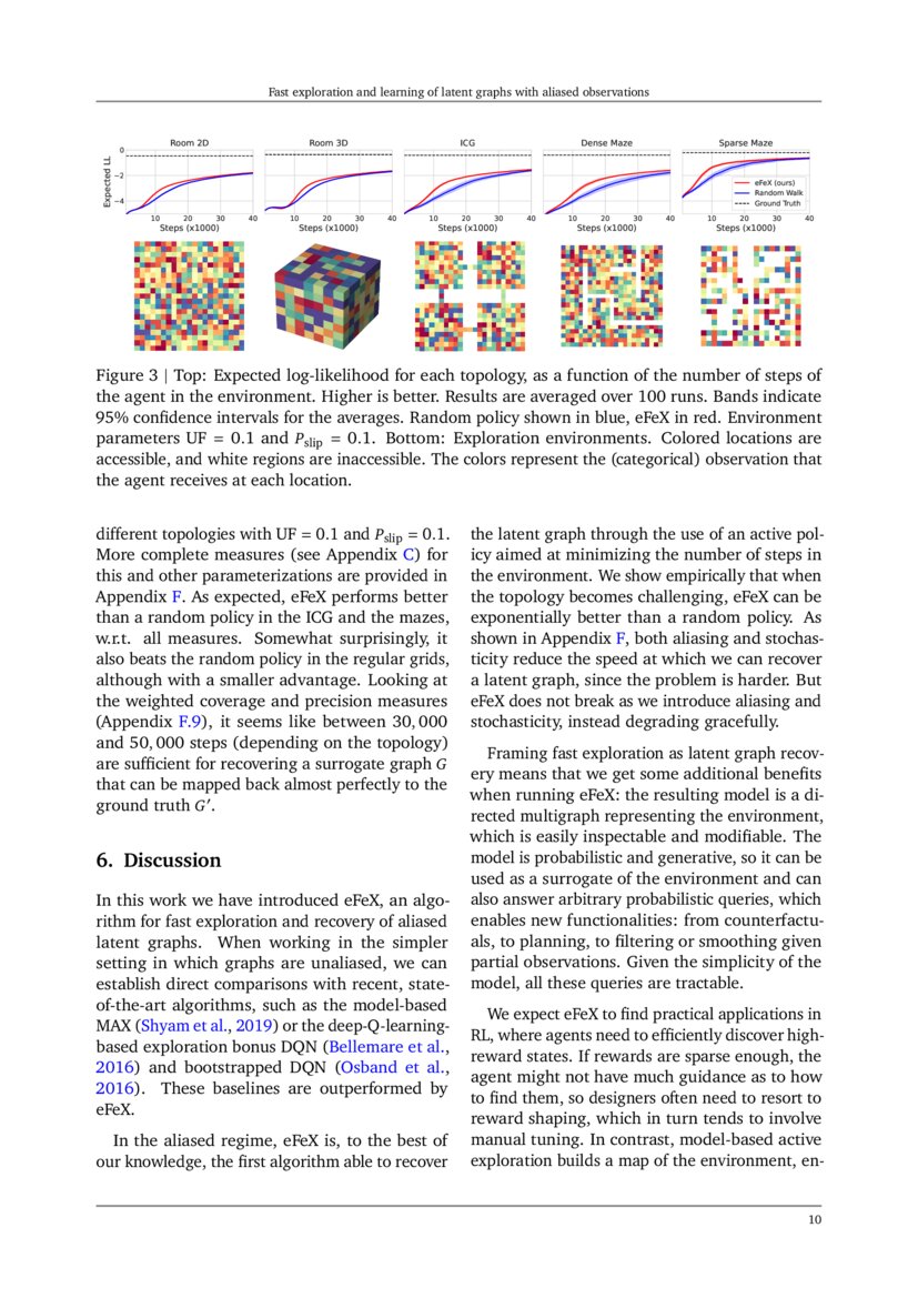 Fast exploration and learning of latent graphs with aliased observations | DeepAI