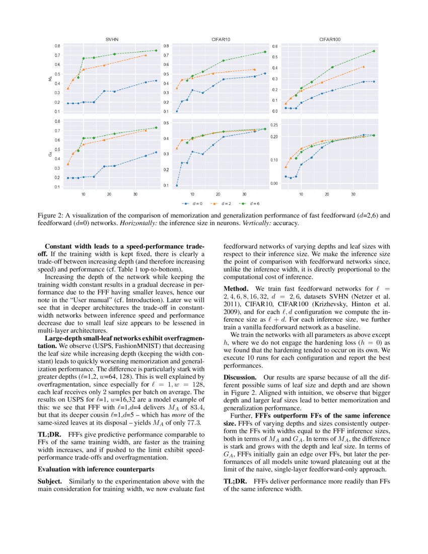 Fast Feedforward Networks | DeepAI