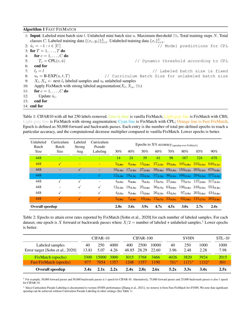 Fast FixMatch: Faster Semi-Supervised Learning with Curriculum Batch Size | DeepAI