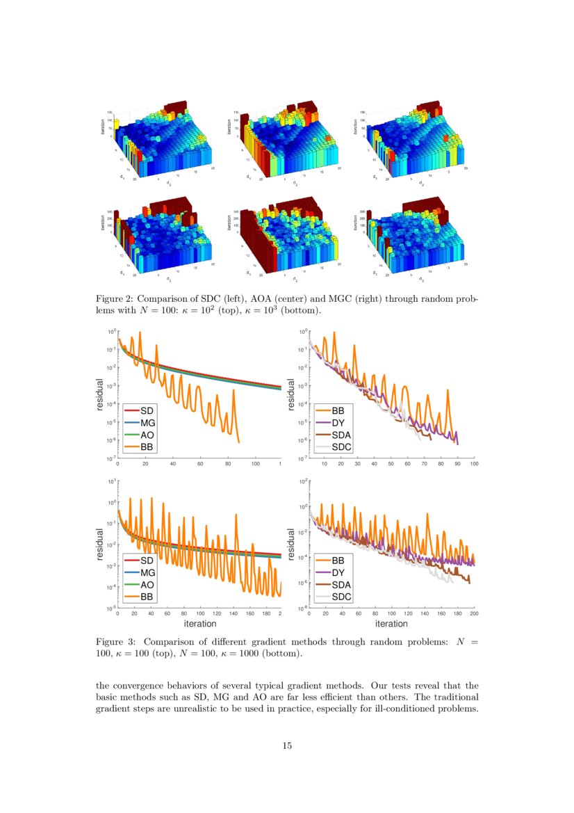 Fast Gradient Methods with Alignment for Symmetric Linear Systems without Using Cauchy Step | DeepAI