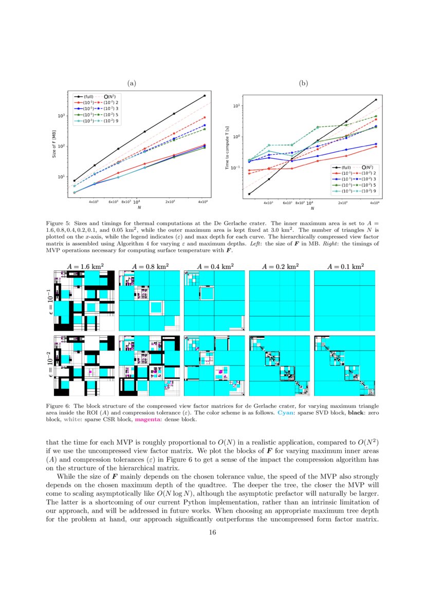 Fast hierarchical low-rank view factor matrices for thermal irradiance on planetary surfaces ...