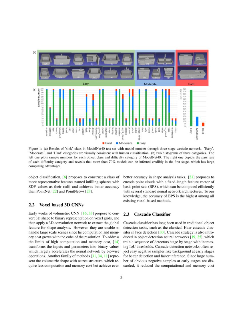 Fast Hybrid Cascade For Voxel Based 3d Object Classification Deepai 9644