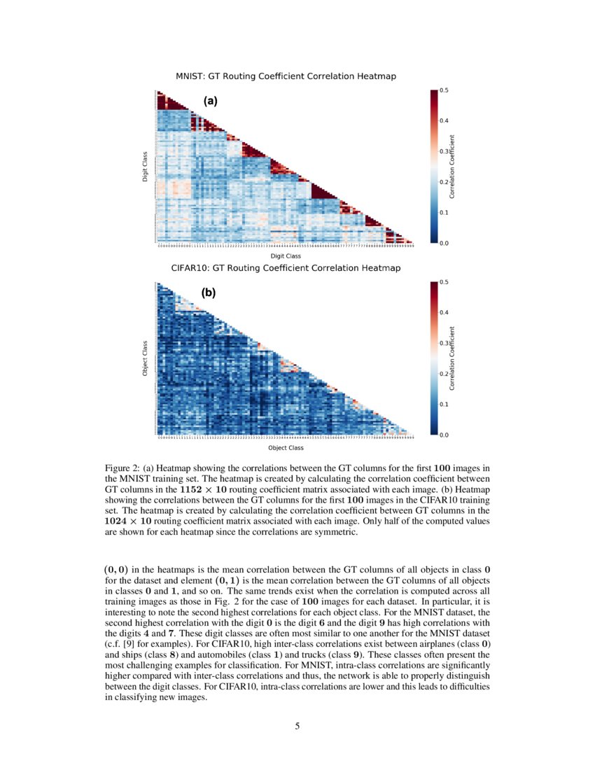 Fast Inference in Capsule Networks Using Accumulated Routing Coefficients | DeepAI