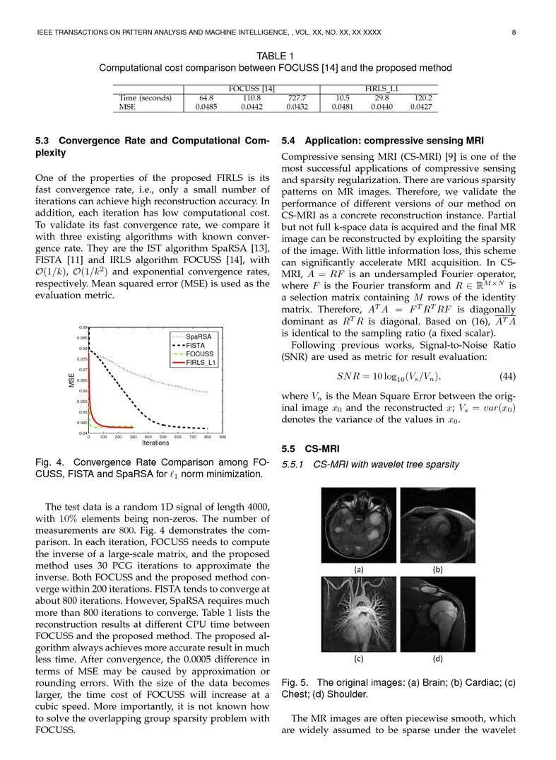 Fast Iteratively Reweighted Least Squares Algorithms For Analysis Based Sparsity Reconstruction 