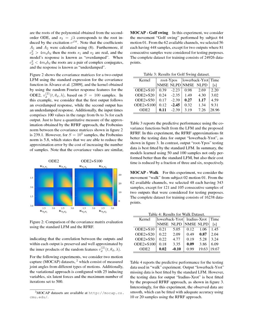 Fast Kernel Approximations For Latent Force Models And Convolved Multiple Output Gaussian