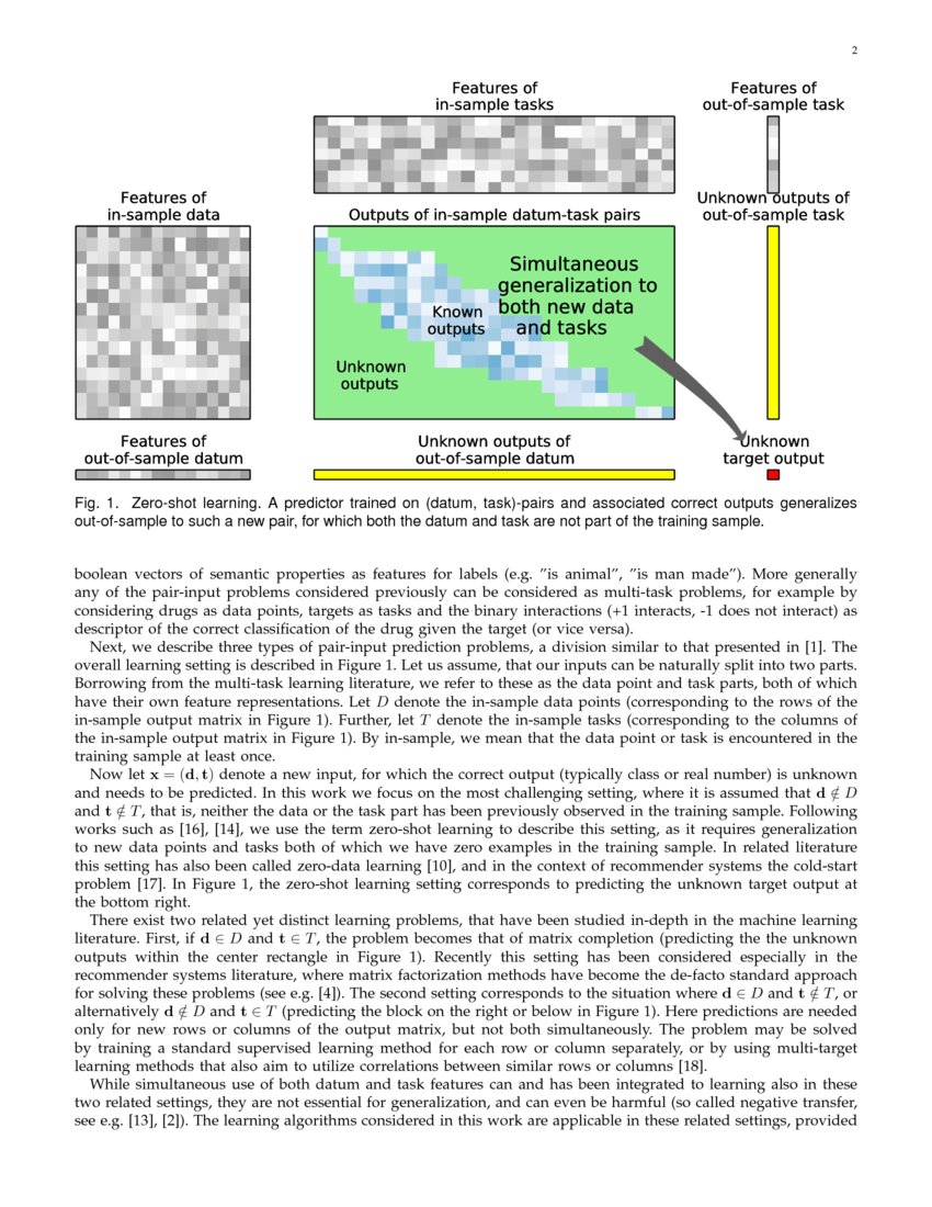 Fast Kronecker Product Kernel Methods Via Generalized Vec Trick Deepai