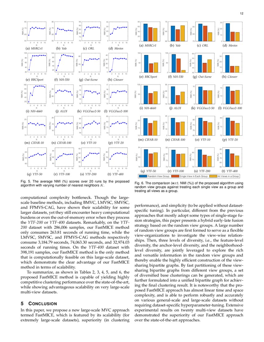 Fast Multi View Clustering Via Ensembles Towards Scalability Superiority And Simplicity Deepai