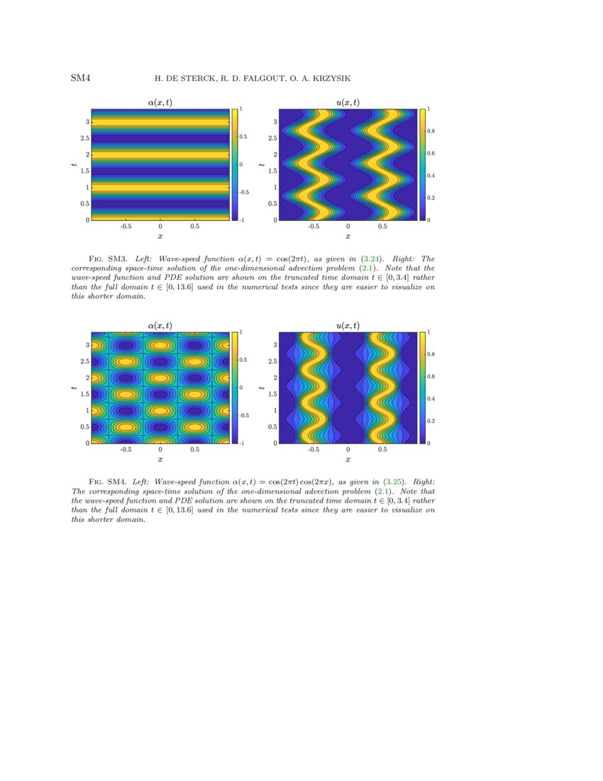 Fast Multigrid Reduction In Time For Advection Via Modified Semi Lagrangian Coarse Grid 