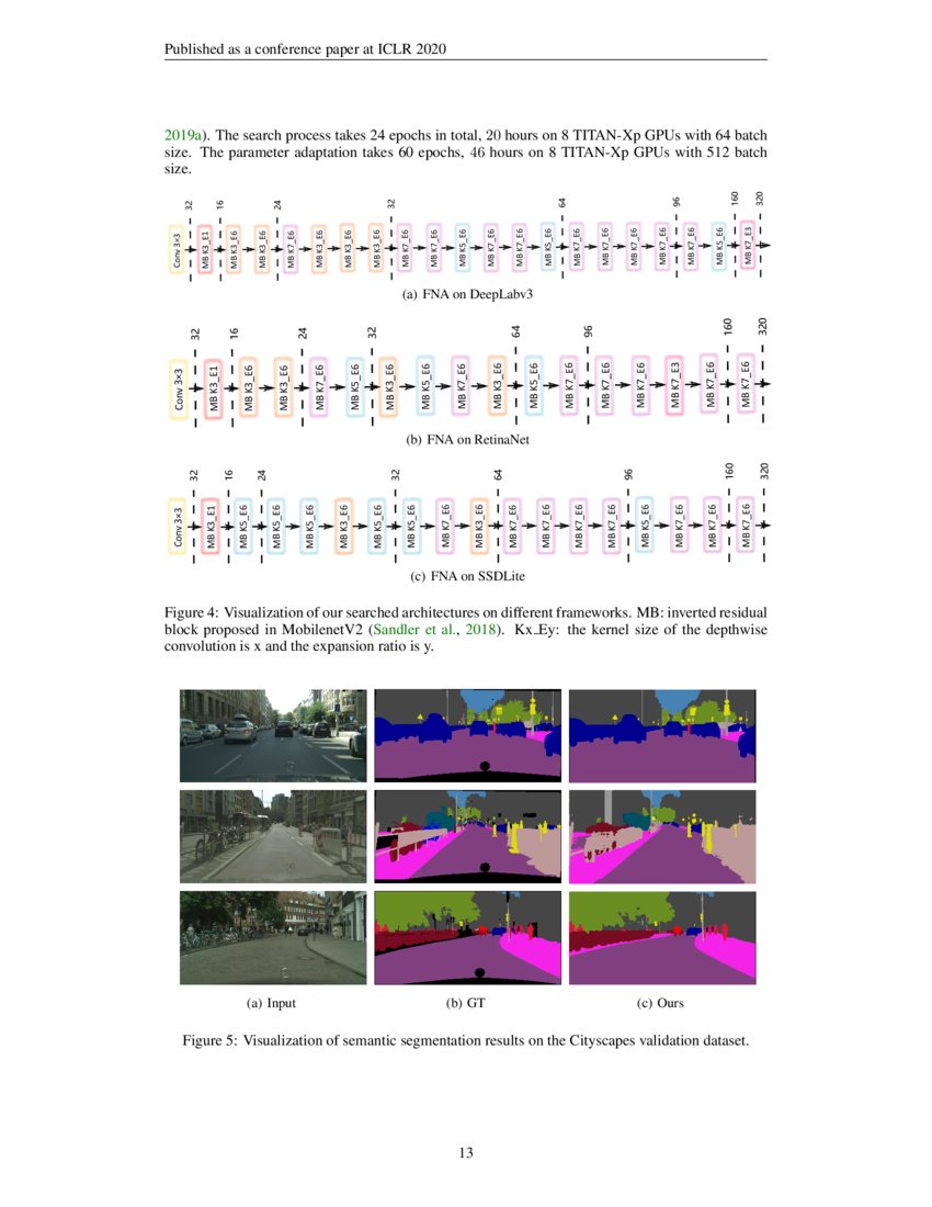Fast Neural Network Adaptation Via Parameter Remapping And Architecture Search Deepai