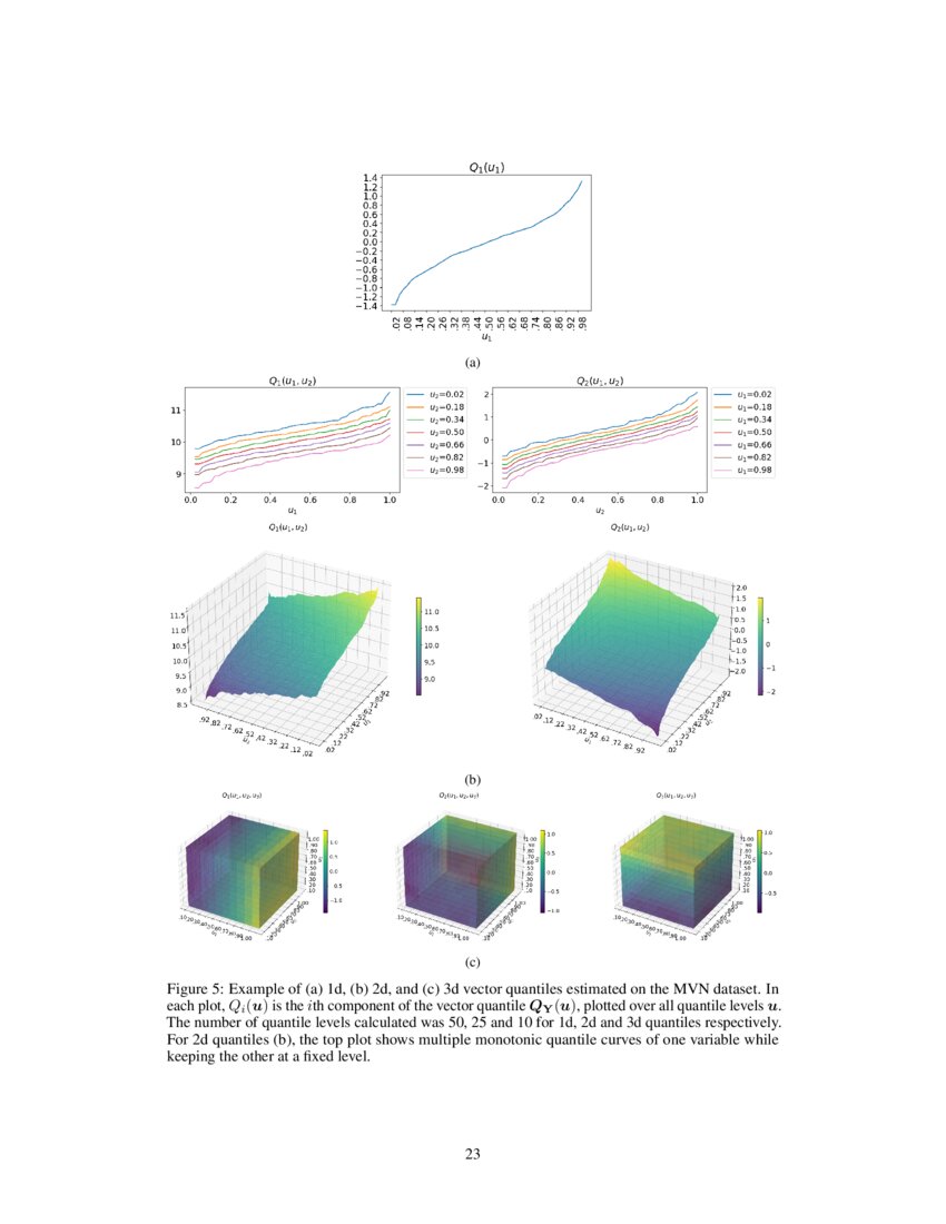 Fast Nonlinear Vector Quantile Regression | DeepAI