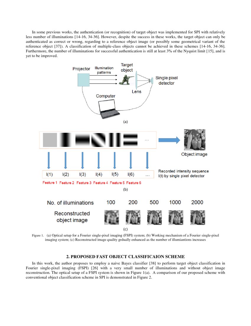 Fast Object Classification in Single-pixel Imaging | DeepAI