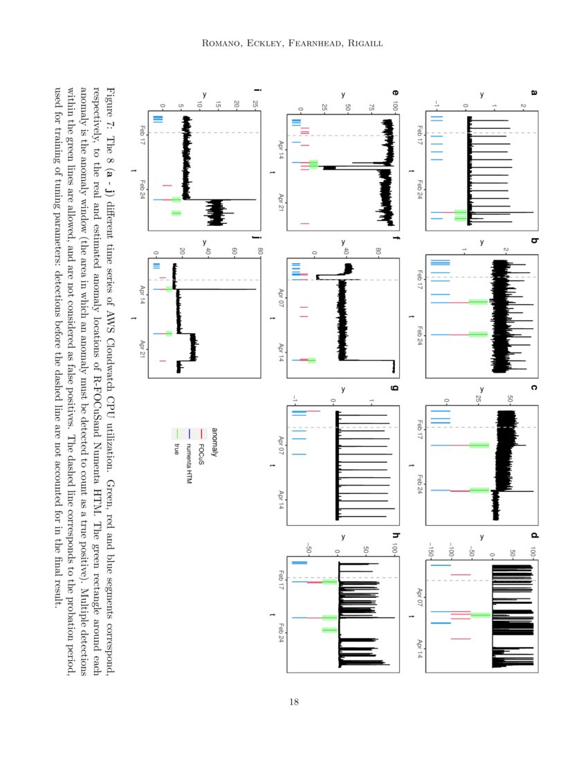 Fast Online Changepoint Detection via Functional Pruning CUSUM statistics | DeepAI