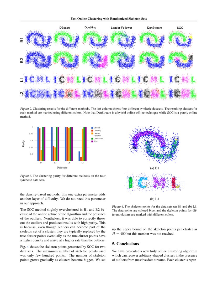 Fast Online Clustering with Randomized Skeleton Sets | DeepAI