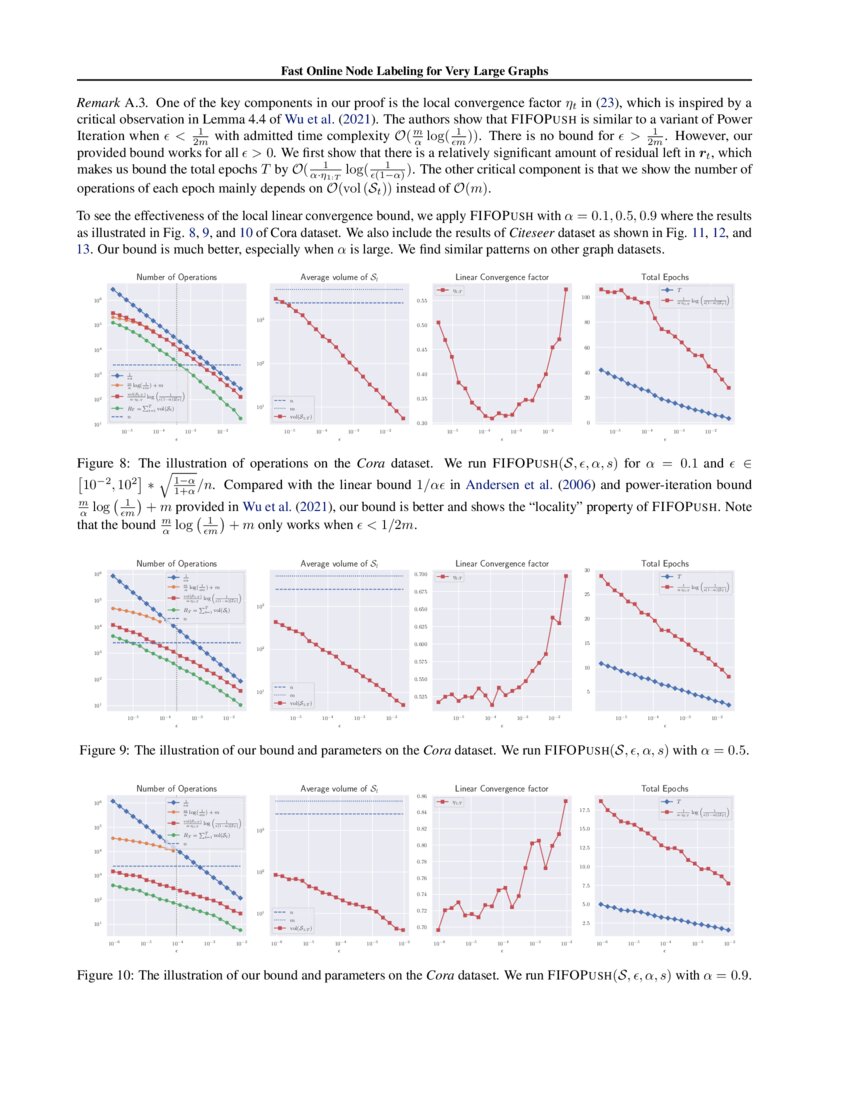 Fast Online Node Labeling for Very Large Graphs | DeepAI