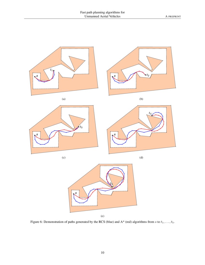Fast path planning algorithms for Unmanned Aerial Vehicles | DeepAI